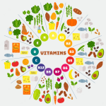 How Much is 2.4 Micrograms of Vitamin B12? – Food & Kitchen